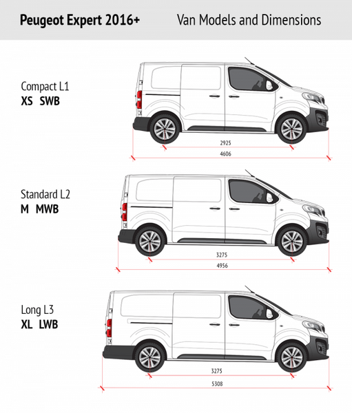 Peugeot Expert 2016+ L3 LWB (Long) Van Ply Lining Kit – Ply Lining Van ...